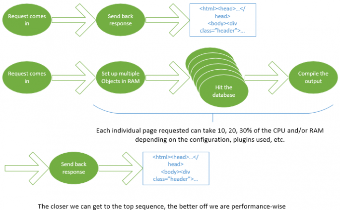 The Case Against Server Side Frameworks Web Programming Ninja